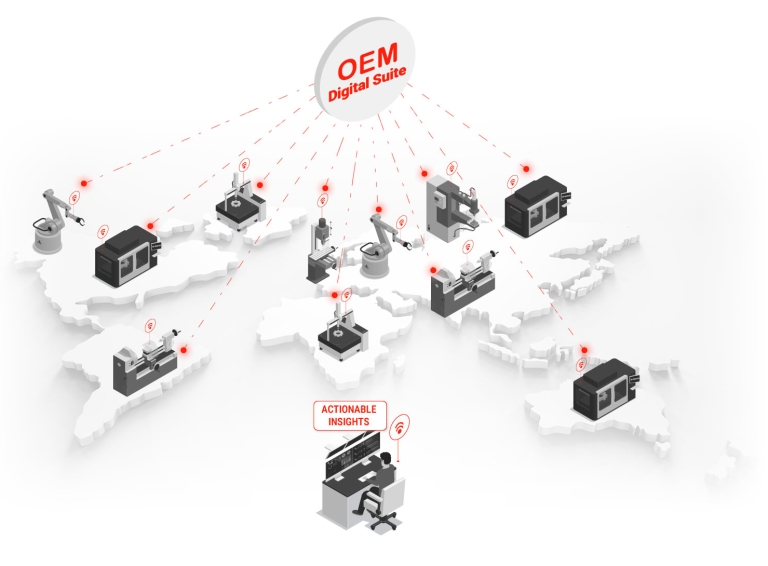 OEM Platform - Fagor Digital Suite
